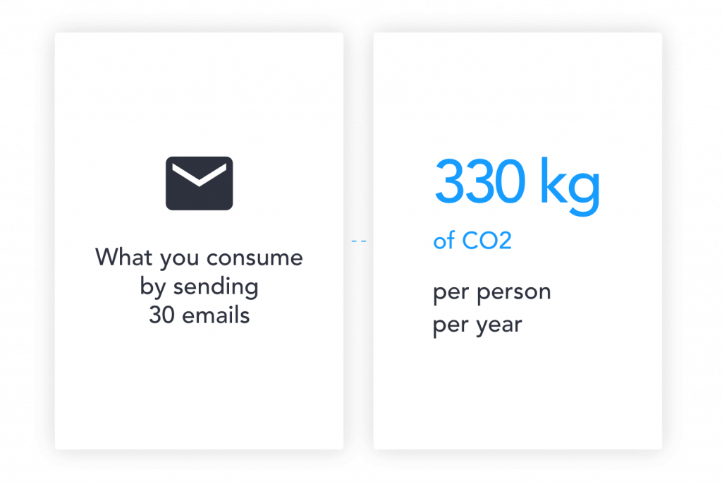 Reduce internal emails | Use Cases | we advocacy
