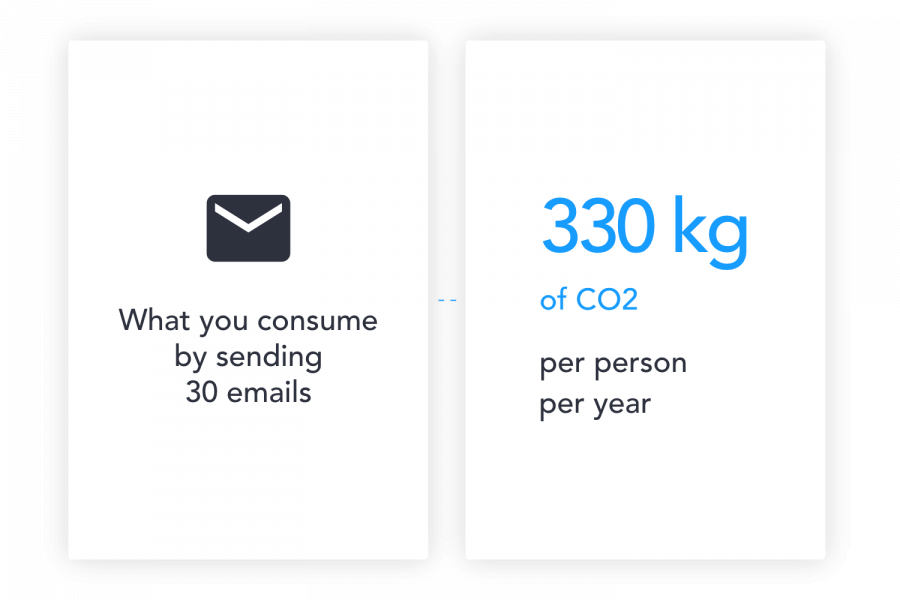 Reduce internal emails | Use Cases | we advocacy